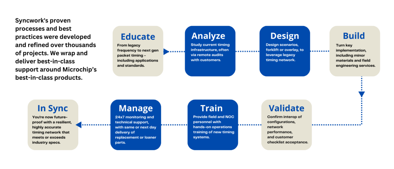 About Us - Syncworks