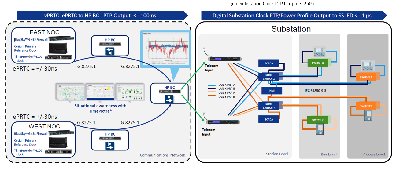Utilities | Power Utilities Timing Solutions | Syncworks