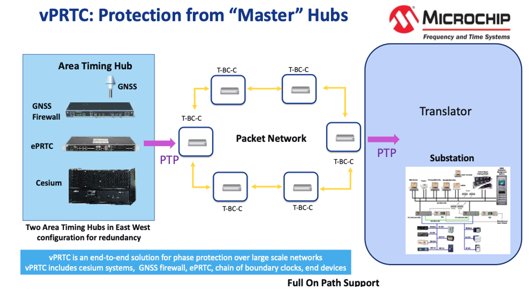 Utilities | Power Utilities Timing Solutions | Syncworks